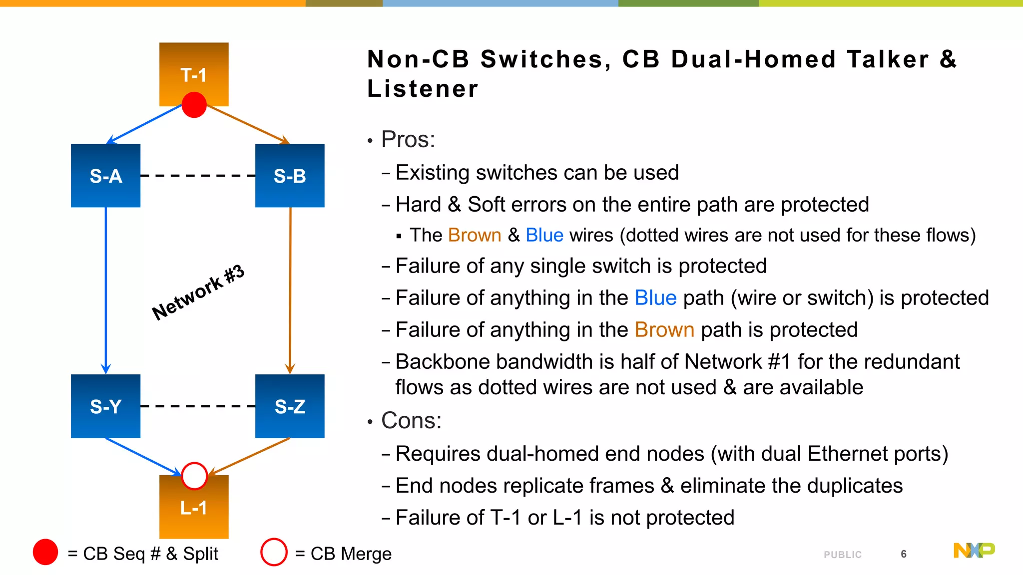 Practical Use Cases for Ethernet Redundancy | PDF