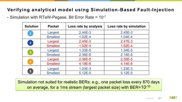 Practical Use Cases For Ethernet Redundancy Pdf Computer Networking Computing
