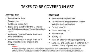 GST FINAL | PPTX