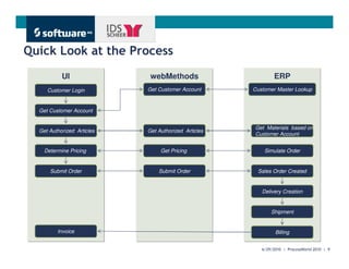 2010-InnovationAwardCoca Cola Enterprises_The Value of Automating Order ...