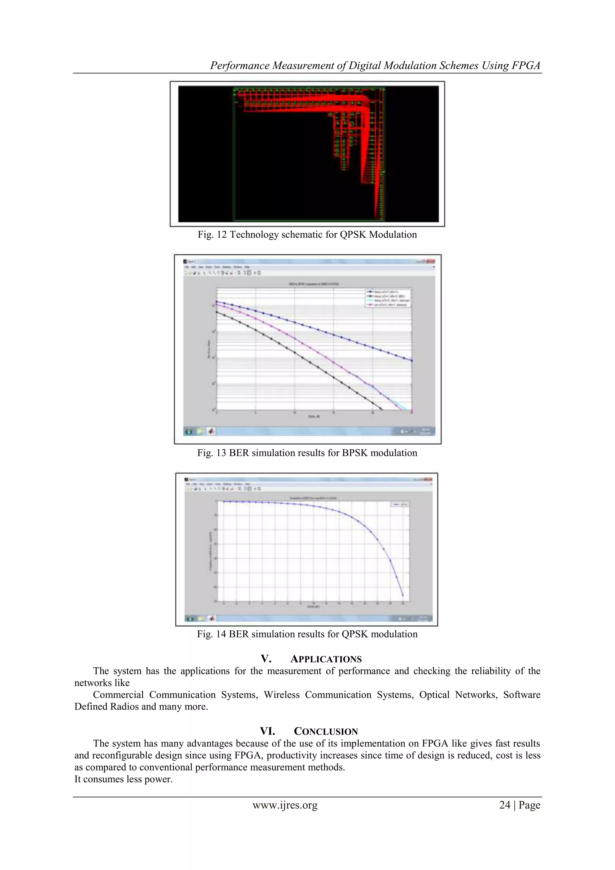 Performance Measurement Of Digital Modulation Schemes Using Fpga Pdf
