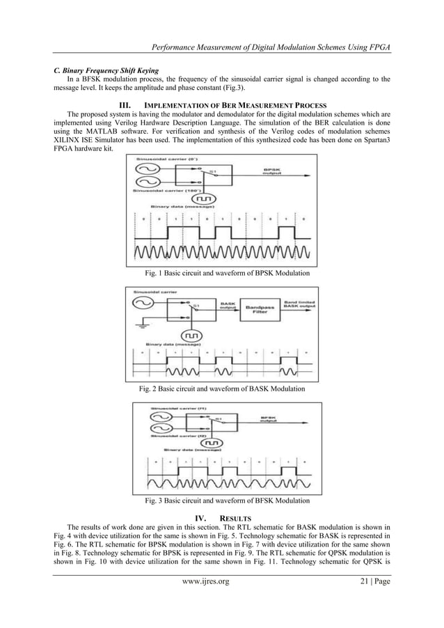 Performance Measurement of Digital Modulation Schemes Using FPGA | PDF