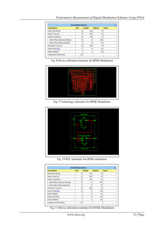 Performance Measurement of Digital Modulation Schemes Using FPGA | PDF
