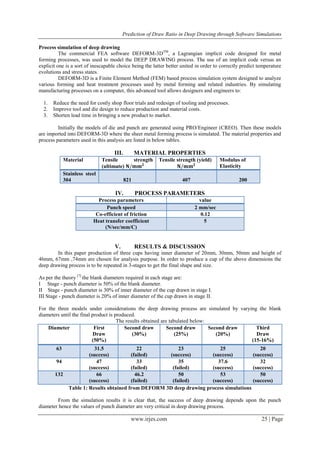 Prediction of Draw Ratio in Deep Drawing through Software Simulations ...
