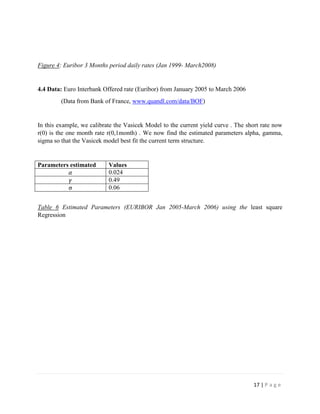 Vasicek Model Project | PDF