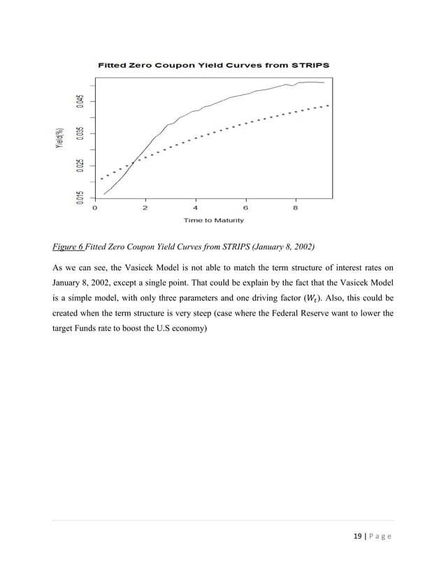 Vasicek Model Project | PDF | Stocks and Bonds | Personal Investing