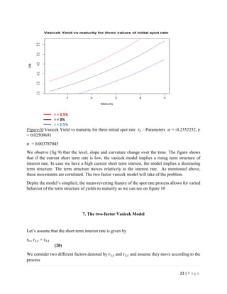 Vasicek Model Project | PDF