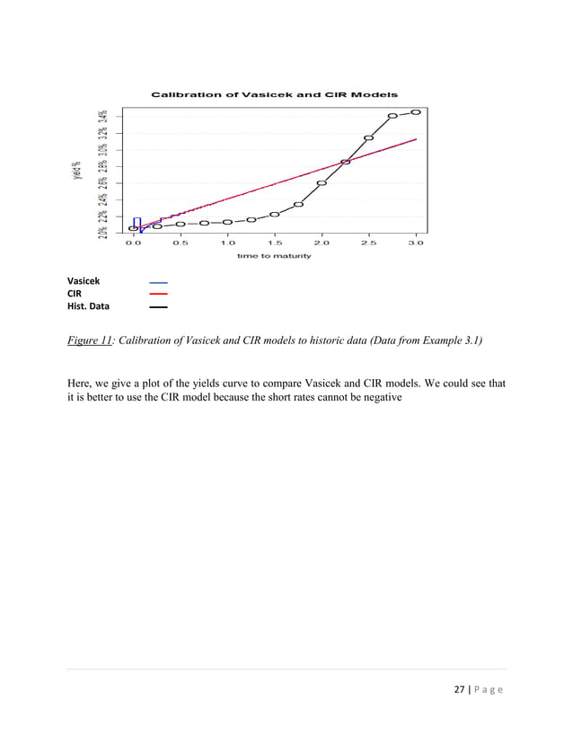 Vasicek Model Project | PDF | Stocks and Bonds | Personal Investing