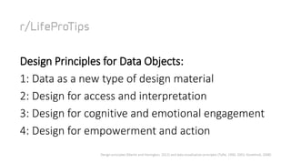 D316.01 Data Objects | PDF