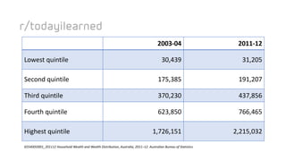 D316.01 Data Objects | PDF