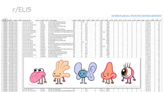 D316.01 Data Objects | PDF