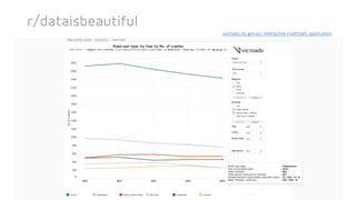 D316.01 Data Objects | PDF