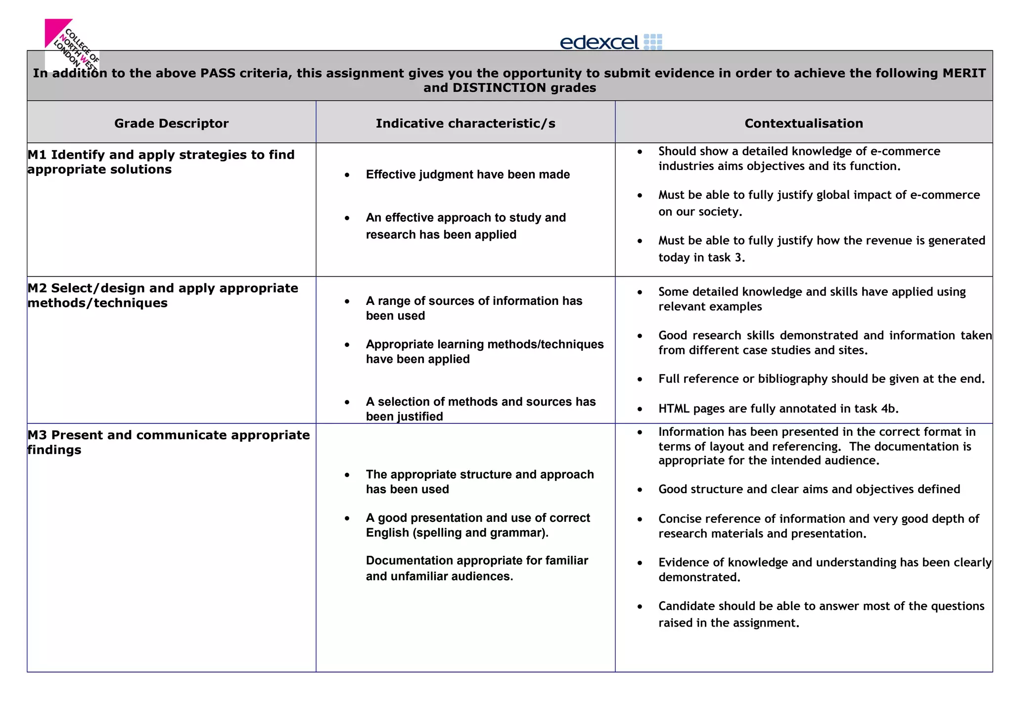 hnd-unit-1-assignment-2015-16-for-new-group | PDF