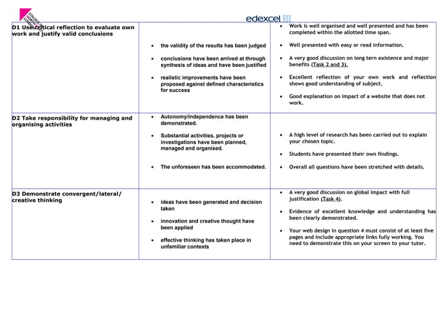 hnd-unit-1-assignment-2015-16-for-new-group | PDF