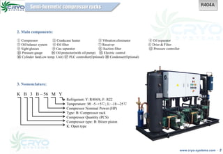 Bitzer compressor rack | PPT