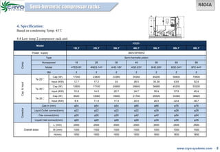Bitzer compressor rack | PDF