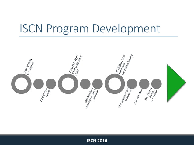 ISCN 2016: Members Only Summit | PPT