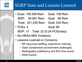 INPO Presentation - Sequoyah SGRP | PPT