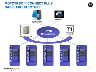 Connect_Plus_Presentation_Jan_2014 | PDF