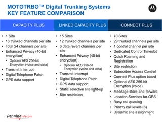 Connect_Plus_Presentation_Jan_2014 | PDF