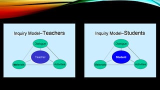 Inquiry- Based Learning | PPTX