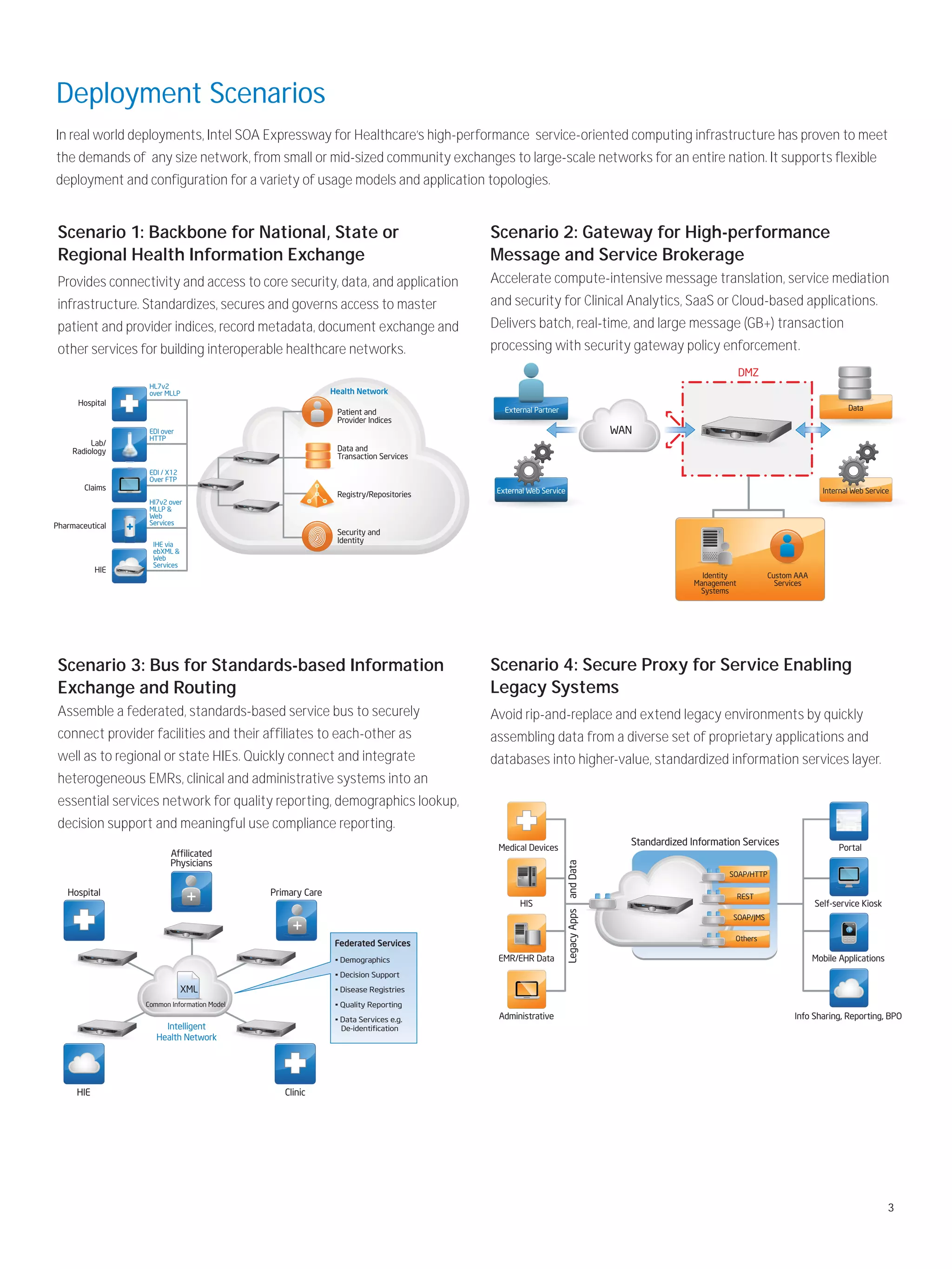 intel_soae-h_data_sheet | PDF