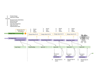UX Sprint Demo Process | PDF