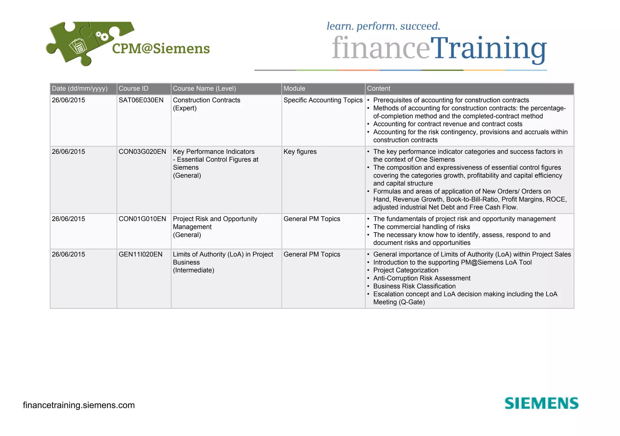 Curriculum of CPM Small Projects_Certificate | PDF
