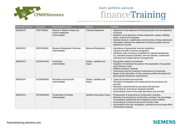 Curriculum of CPM Small Projects_Certificate | PDF | Business ...