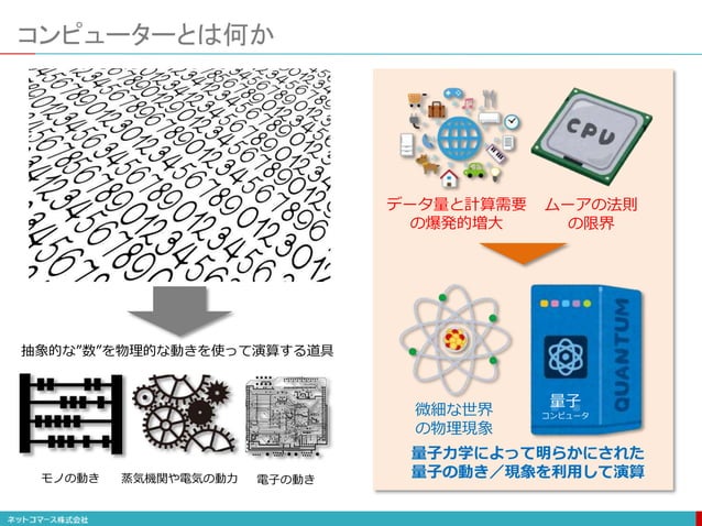 LiBRA 01.2021 / Quantum Computer | PPT