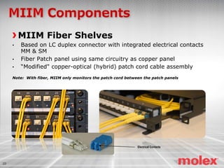 MIIM Short Overview | PPT