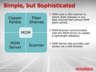 MIIM Short Overview | PPT