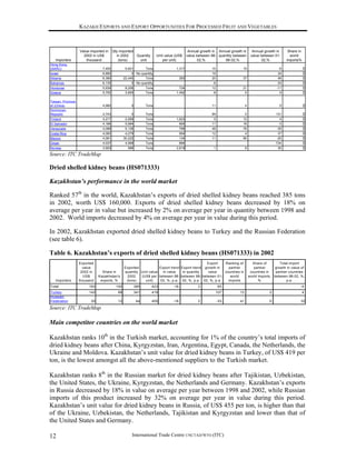 Trade Flow Analysis - Kazakhstan_final | PDF