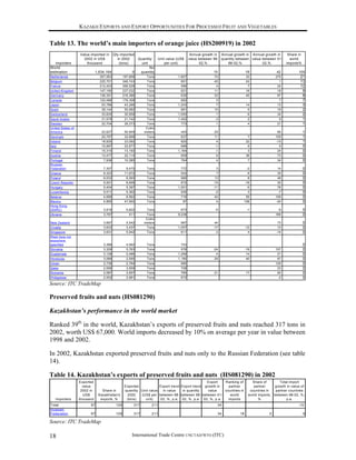 Trade Flow Analysis - Kazakhstan_final | PDF