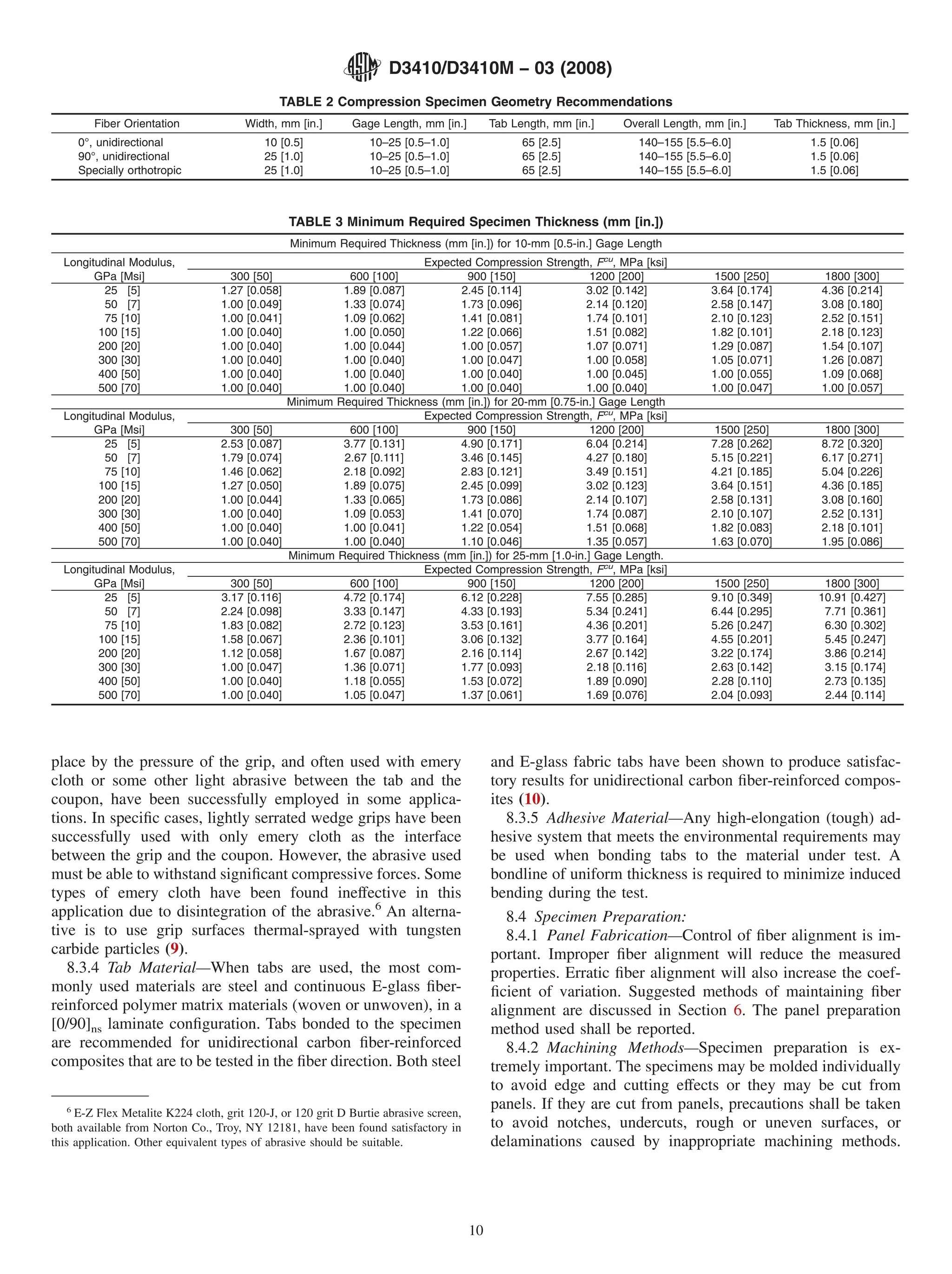 D3410D3410M.27027 Compressive Properties of Polymer Matrix Composite.pdf