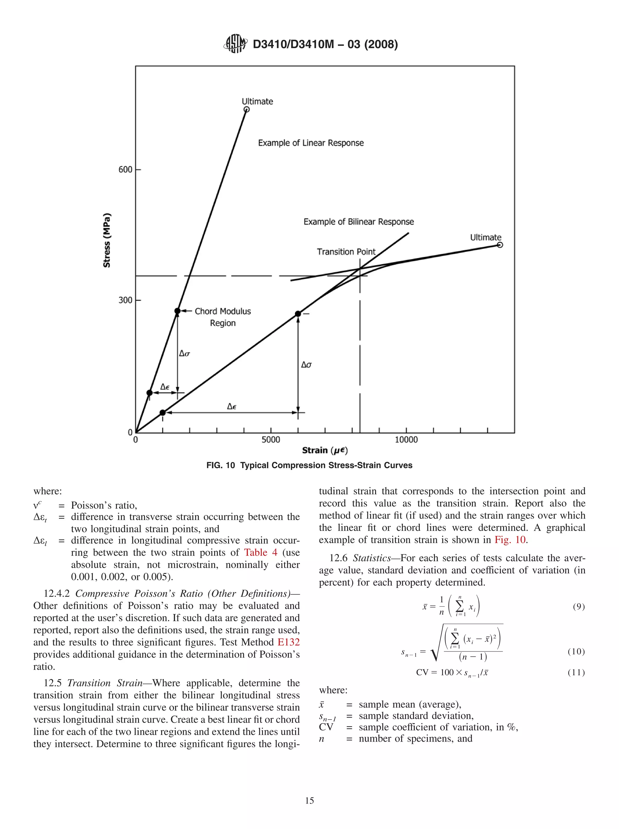 D3410D3410M.27027 Compressive Properties of Polymer Matrix Composite.pdf