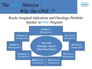 The ONE Story _FINAL JUNE 2014 | PPT