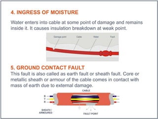 Presentation-Telemetrics Equipments Pvt Ltd | PPT