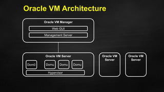 Oracle VM 3.4.1 Installation | PPTX