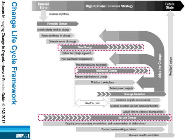 PMI CoP Killpack v1.23.14