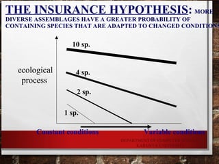 BIODIVERSITY IN A CAMPUS-APPLIED PROBABILITY AND STATISTICS REPORT | PPT