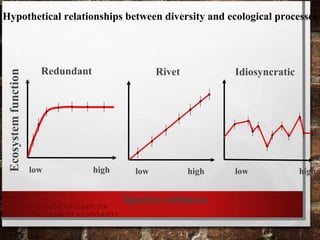 BIODIVERSITY IN A CAMPUS-APPLIED PROBABILITY AND STATISTICS REPORT | PPT