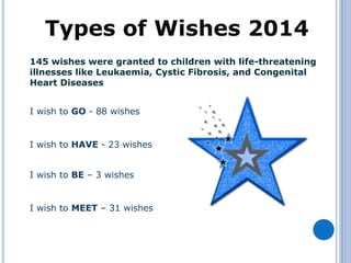 Make a Wish | PPTX | Adoption and Fostering | Parenting