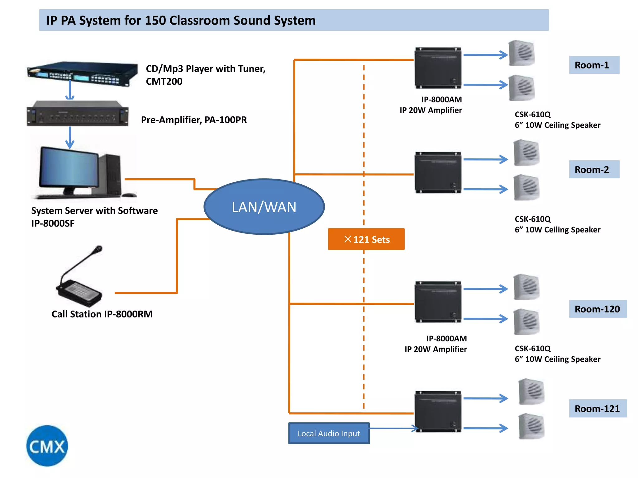 IP PA System For School Sound Solution | PPTX