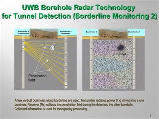 UWB Radar Technologies for Tunnel Detection | PPT