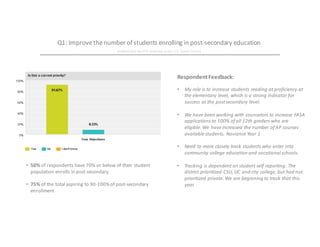 CCR and Eligibility Benchmark Report | PPT