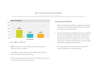 CCR and Eligibility Benchmark Report | PPT