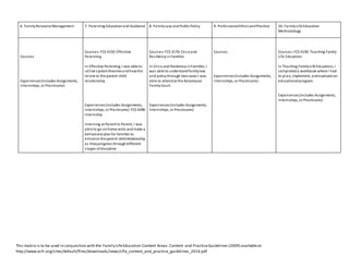 FLE+Matrix 2 | DOCX | Undergraduate Education | College Education