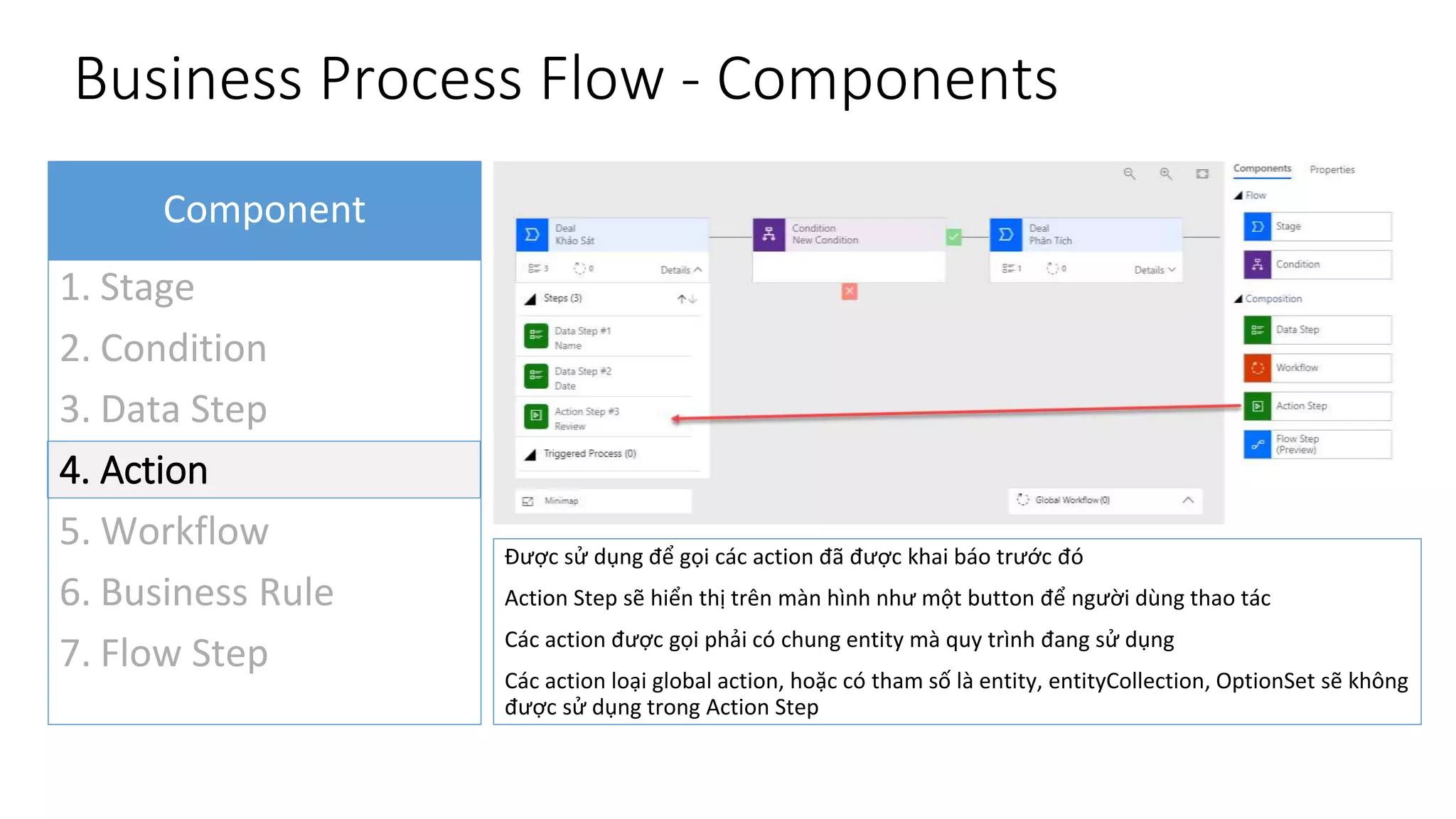 Microsoft Dynamics 365 - Business Process Flow | PPT