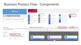 Microsoft Dynamics 365 - Business Process Flow | PPTX